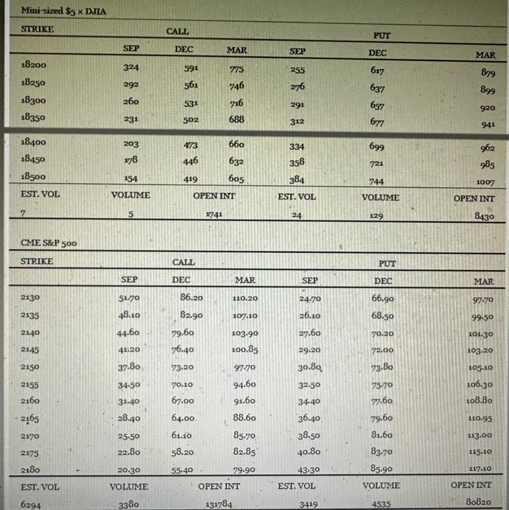 Refer to Table 10–6 Price quotes are stated in | Chegg.com