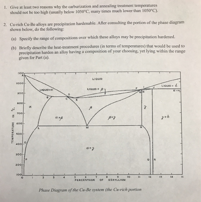 Solved 1. Give at least two reasons why the carburization | Chegg.com