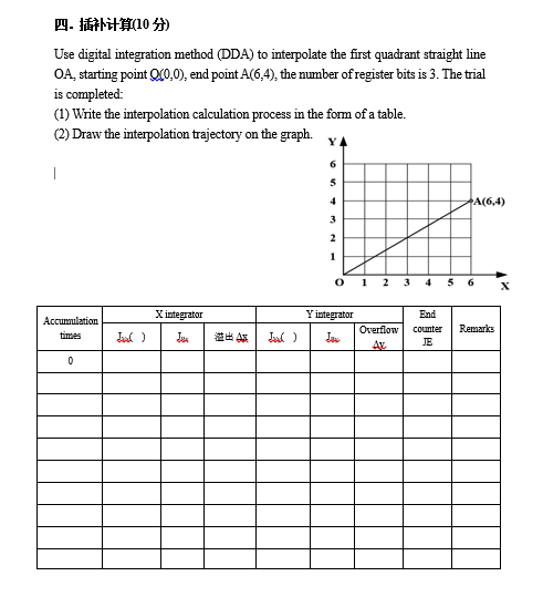Solved 四. 计算10 分) Use digital integration method (DDA) to | Chegg.com