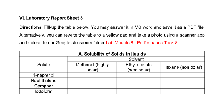 Solved VI. Laboratory Report Sheet 8 Directions: Fill-up the | Chegg.com