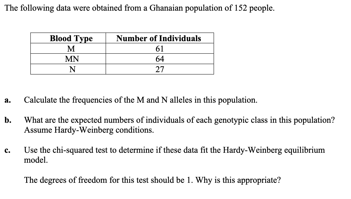 Solved The following data were obtained from a Ghanaian | Chegg.com
