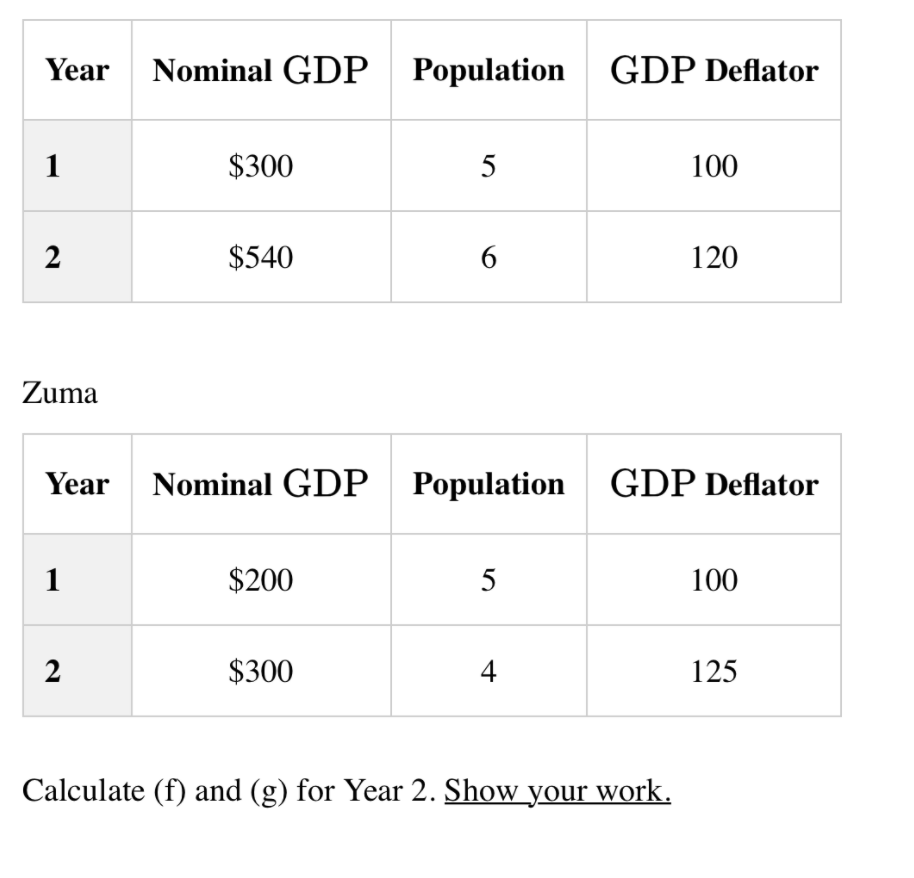 Solved Year Nominal GDP Population GDP Deflator 1 $300 5 100 | Chegg.com
