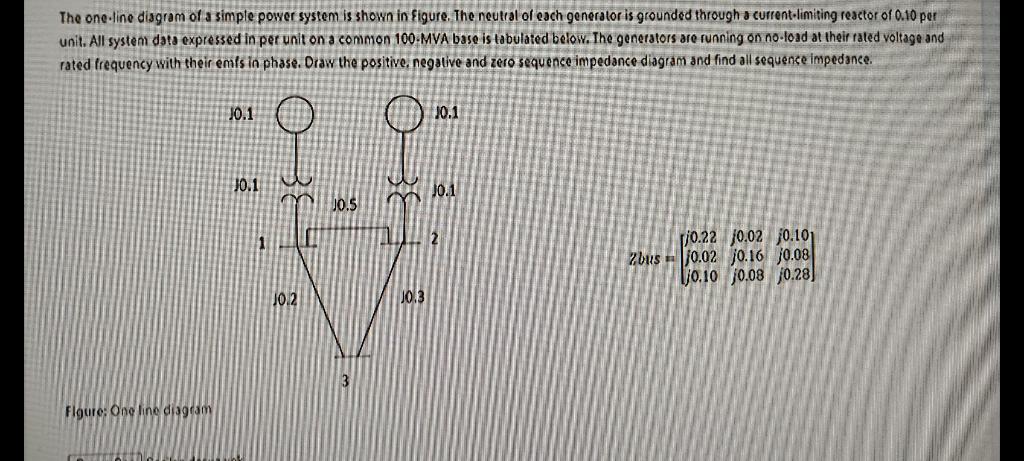 Solved The one line disgram of a simple power system is | Chegg.com