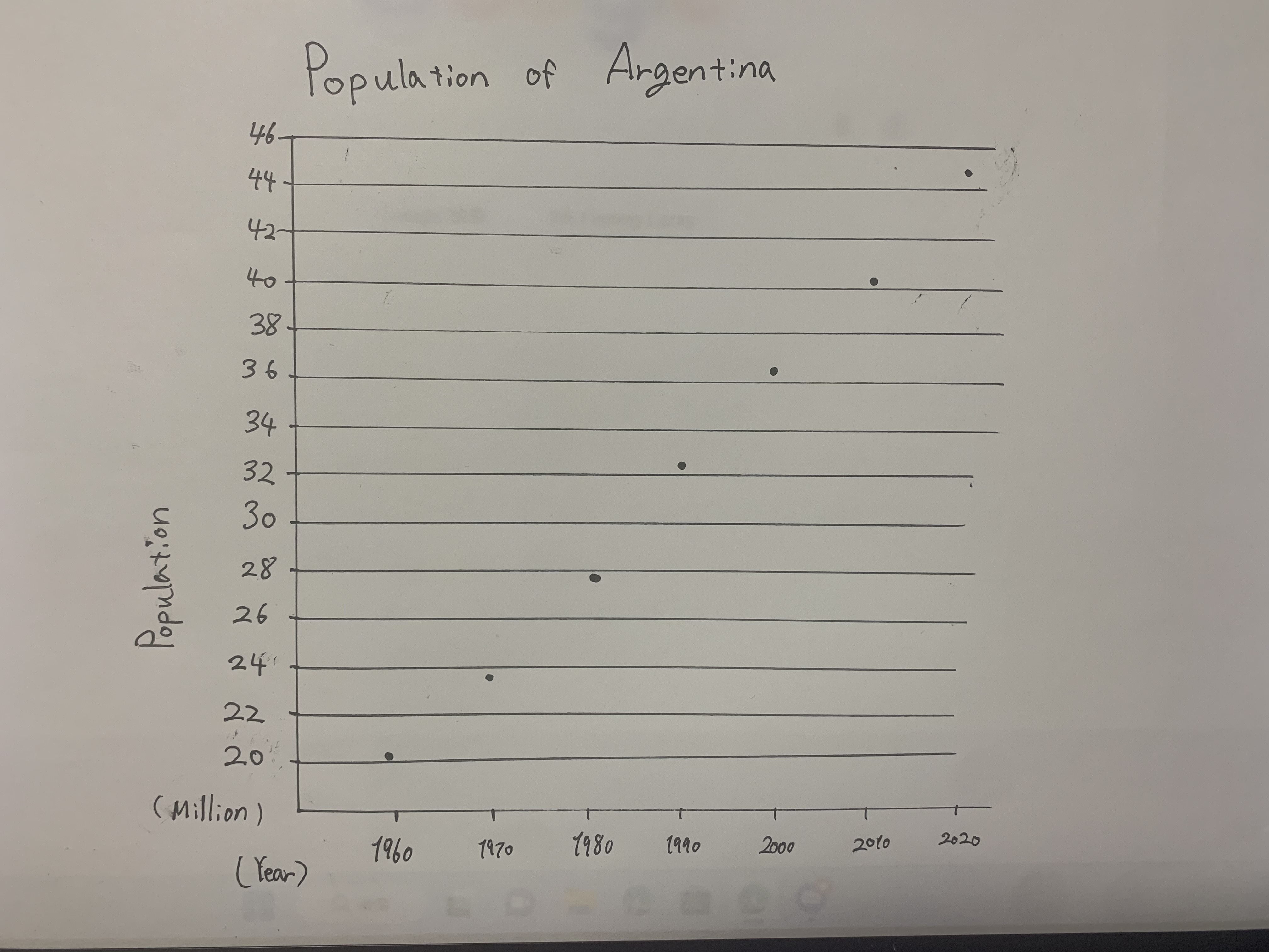 Solved Curve-Fitting Project - Linear Model: Population | Chegg.com