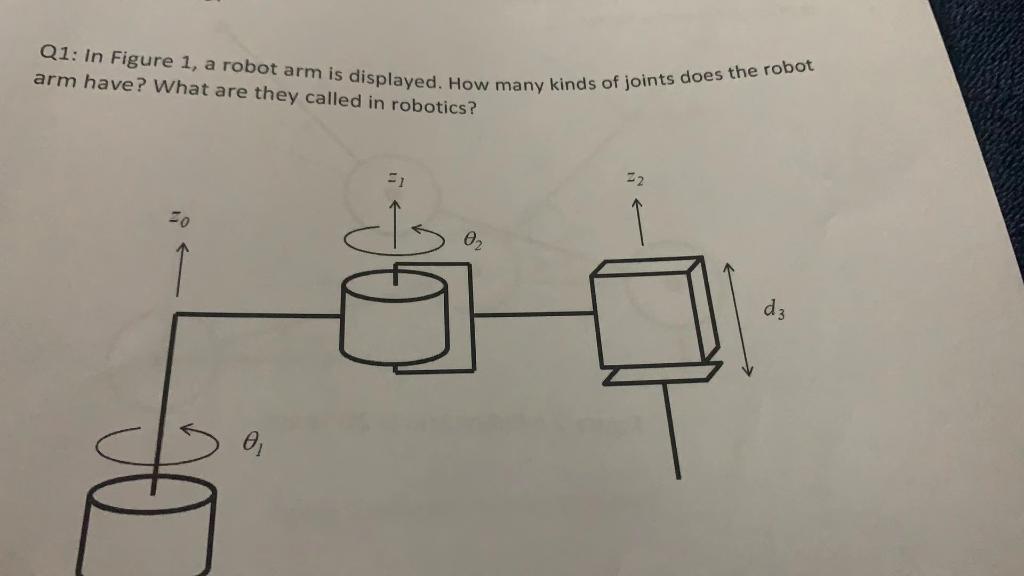 Solved Q1: In Figure 1, a robot arm is displayed. How many | Chegg.com