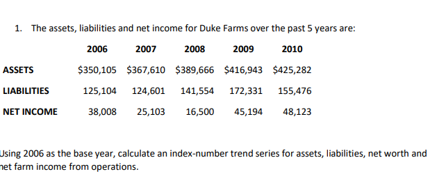 Solved 1. The assets, liabilities and net income for Duke | Chegg.com