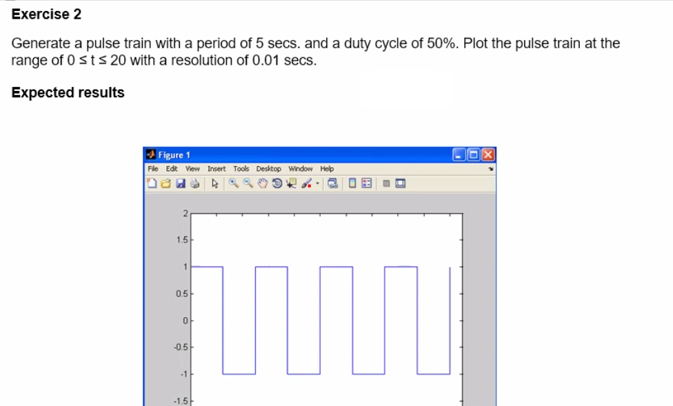 Solved Exercise 3 Plot the function (1) = 2cos (1001 t) +1. | Chegg.com