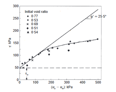 Solved Using the following Figure, back-calculate the air | Chegg.com