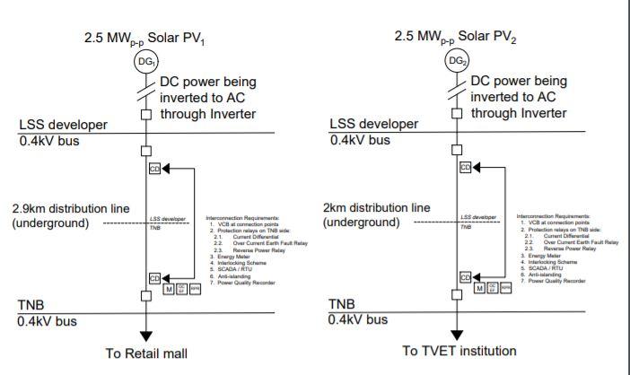Single Line Diagram Of 11kV Substation Meaning Explanation, 46% OFF