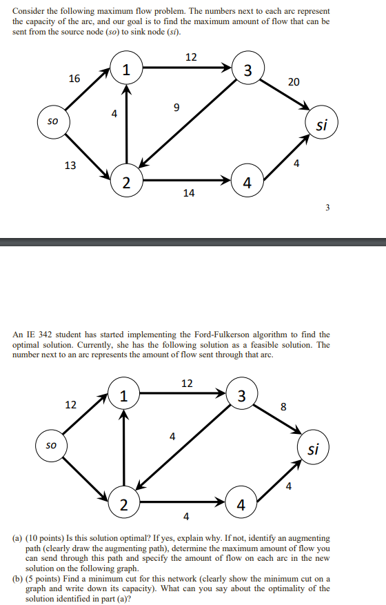 Consider the following maximum flow problem. The | Chegg.com