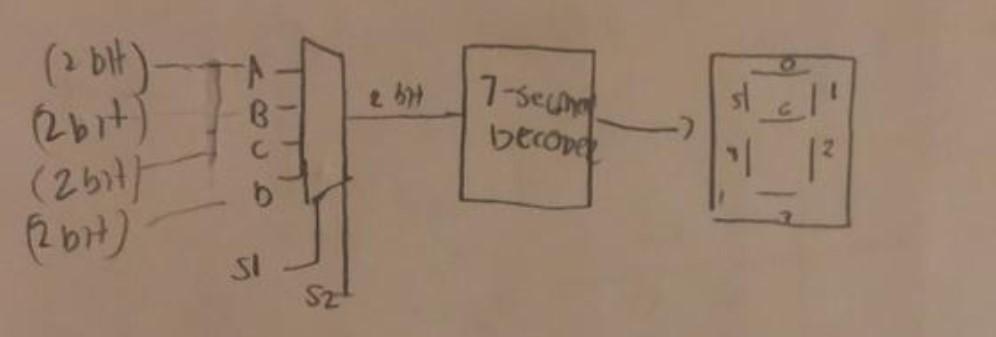 Solved using Quartus, run a code that will display output | Chegg.com