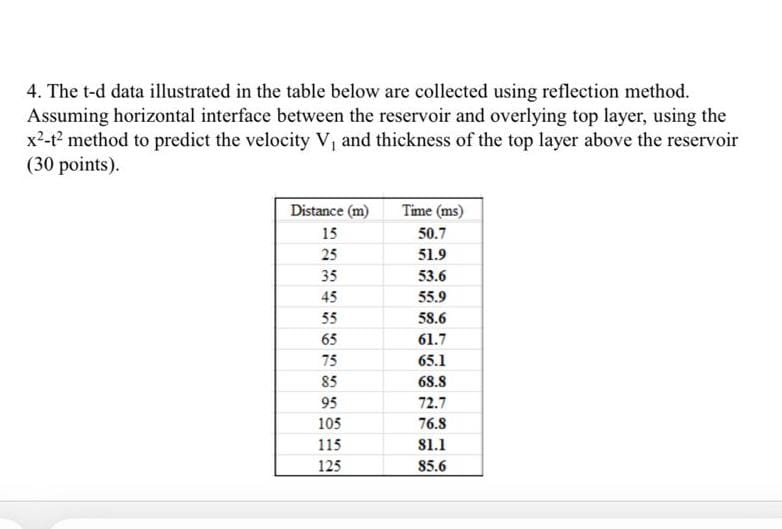Solved Plz i need 100% correct solution. Plz no chatgpt and | Chegg.com