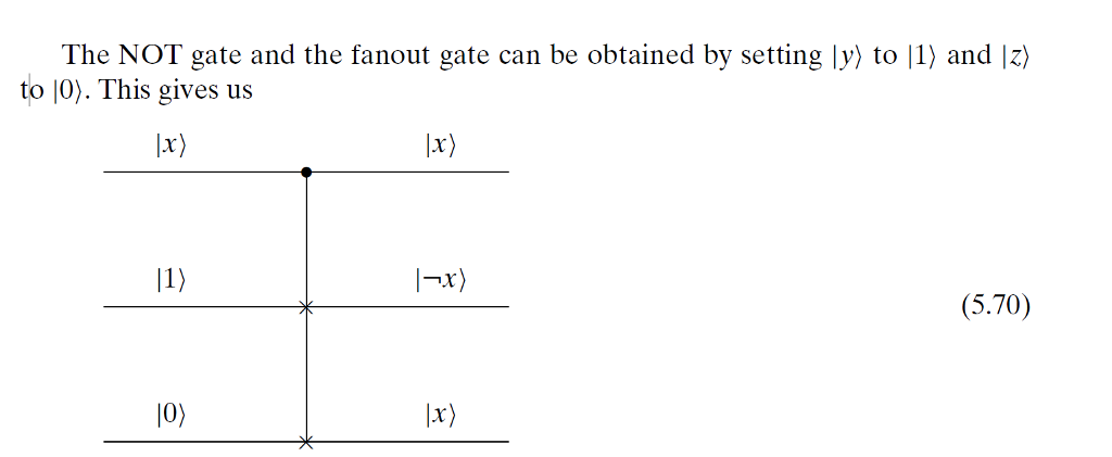 Solved Fredkin the NOT gate and the fanout gate. I | Chegg.com