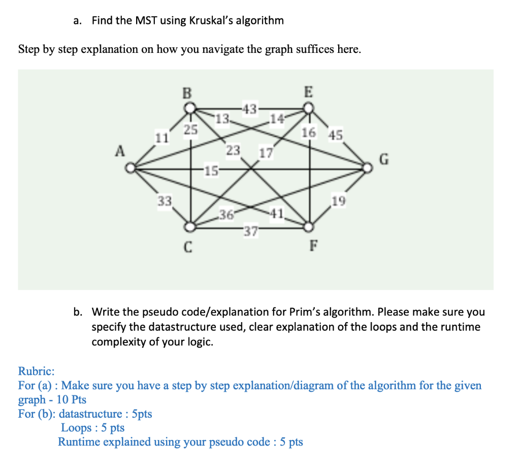 Solved a. Find the MST using Kruskal’s algorithm Step by | Chegg.com