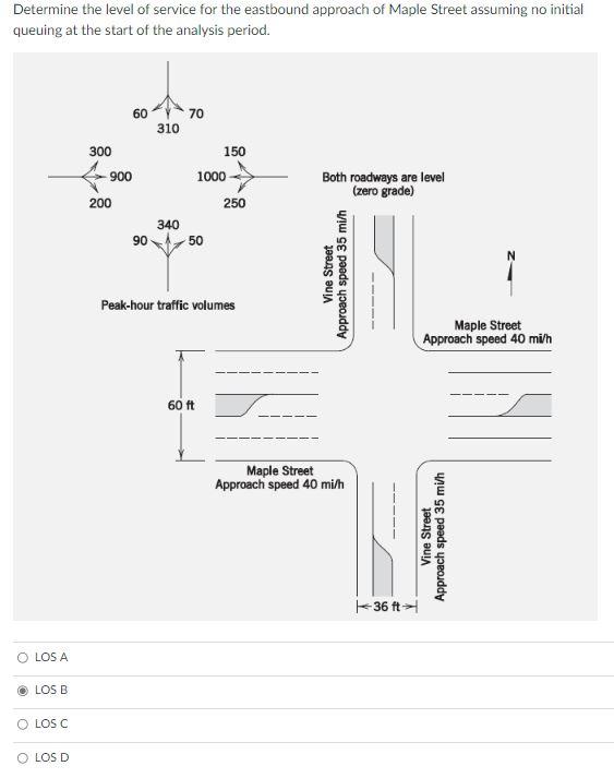Solved Compute the average approach delay per cycle, given | Chegg.com