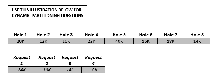 Solved USE THIS ILLUSTRATION BELOW FOR DYNAMIC PARTITIONING | Chegg.com