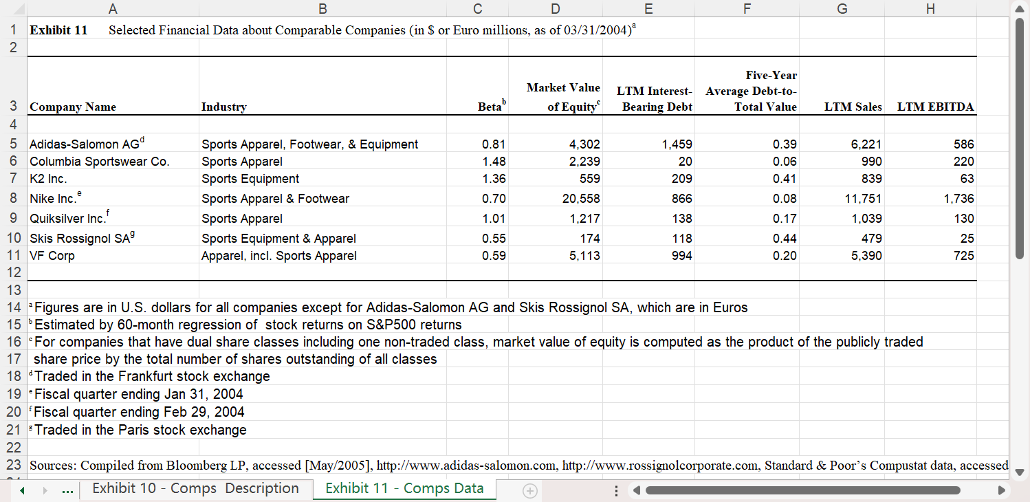 2. Find the equity value of Spyder using trading | Chegg.com