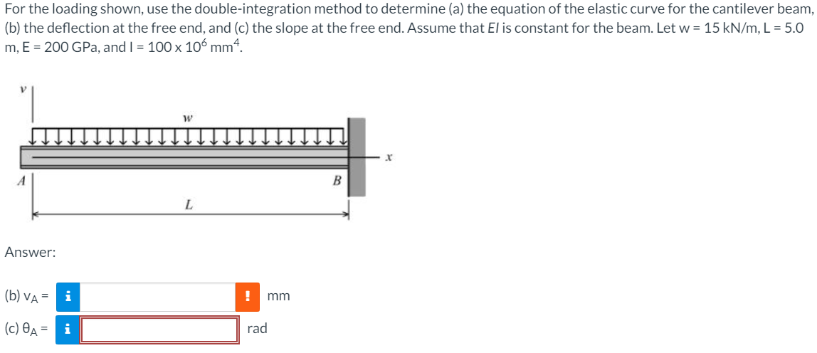 Solved For the loading shown, use the double-integration | Chegg.com