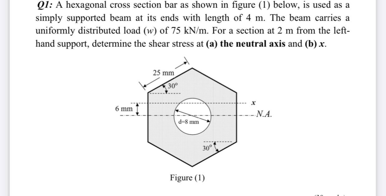 Solved Q1: A hexagonal cross section bar as shown in figure | Chegg.com