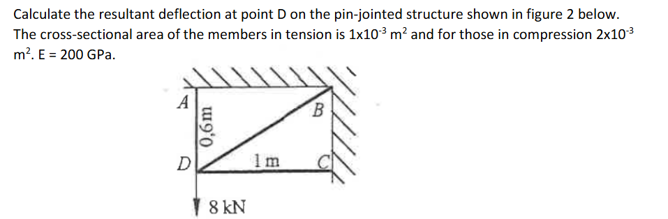 Solved Calculate the resultant deflection at ﻿point D on | Chegg.com