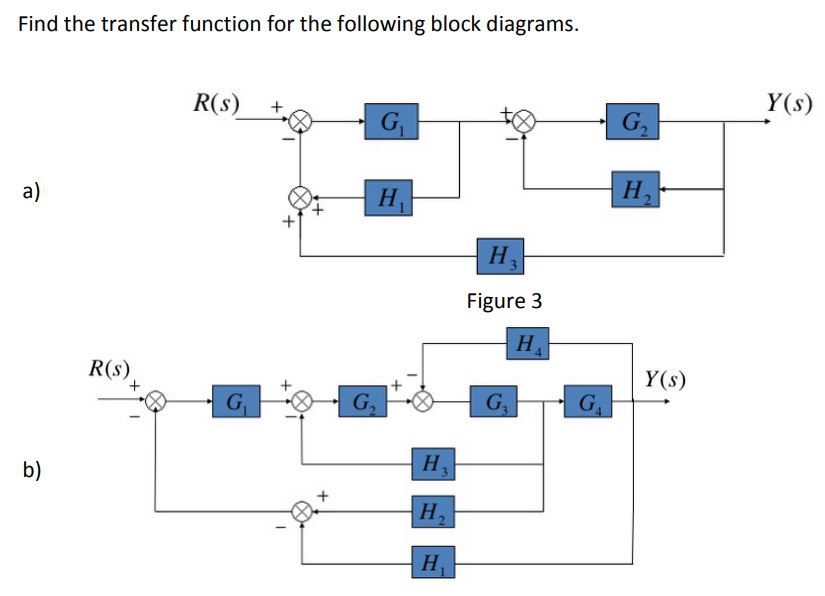 Solved Find the transfer function for the following block | Chegg.com