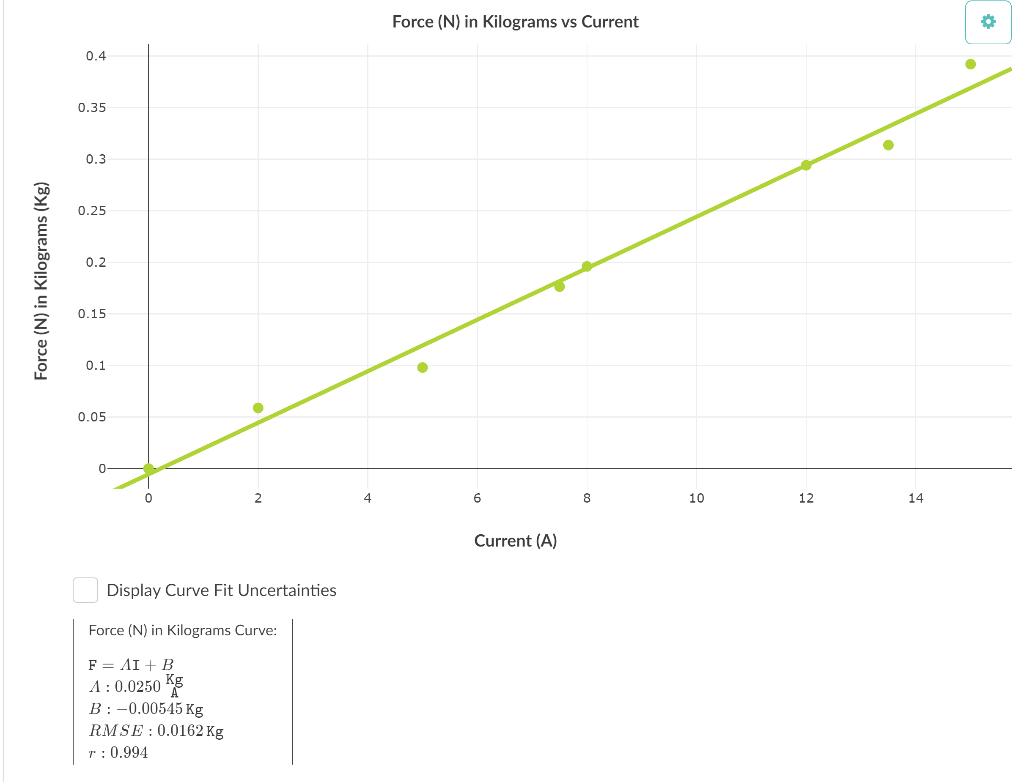 Using the slope of your line, the equation FM = ILB, | Chegg.com