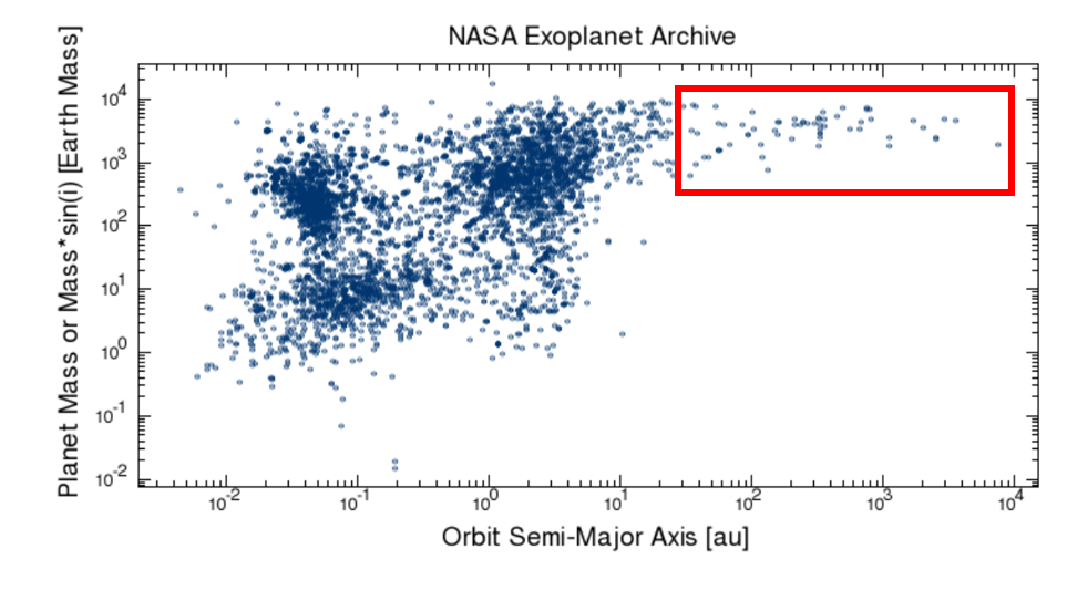 Solved What type of exoplanet detection method likely led to | Chegg.com