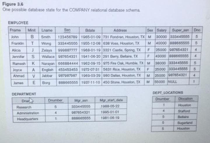 Solved Figure 3.6 One possible database state for the | Chegg.com