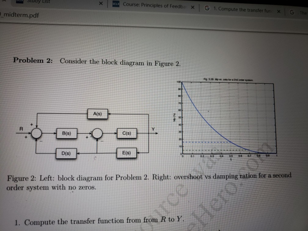 Solved 1. Compute the transfer function from from R to Y | Chegg.com