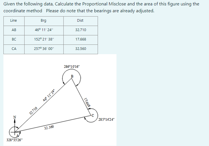 Solved Given the following data, Calculate the proportional | Chegg.com