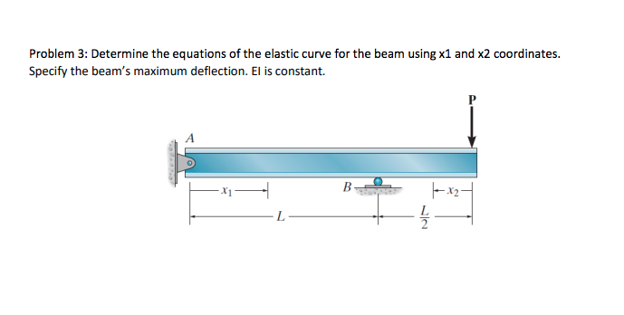Solved Problem 3: Determine the equations of the elastic | Chegg.com