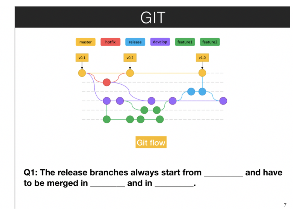 Solved Git Hotfix Release Develop Feature1 Feature2 Master