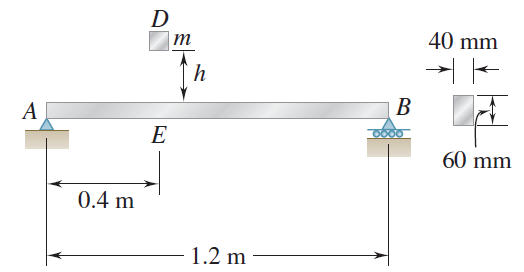 Solved 3. The 10-kg block D is dropped from a height h = 450 | Chegg.com