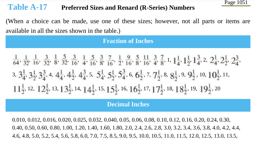 Solved Shigley Prob 3-2 Modified. i. For this problem, use a | Chegg.com