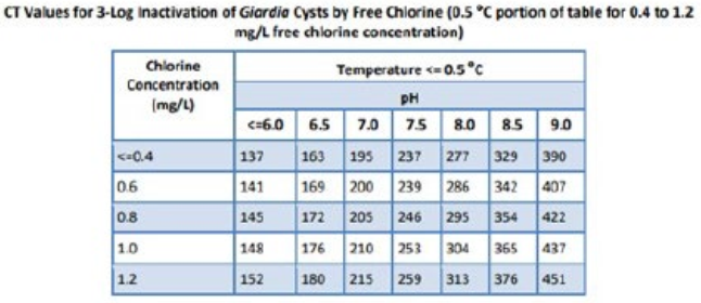Problem 13. Assuming a 3 log deactivation, for the | Chegg.com