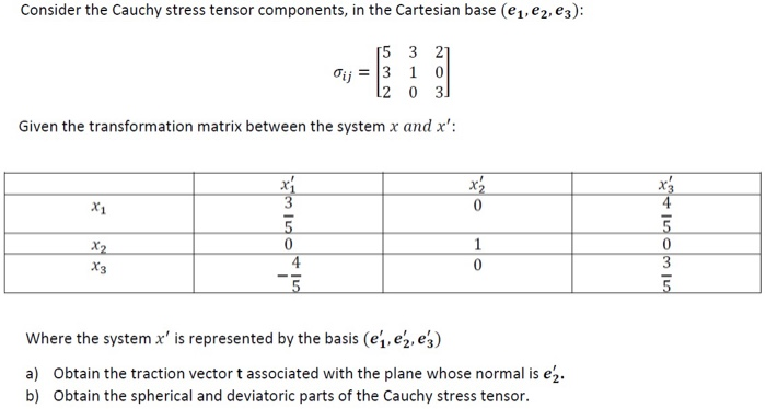 Solved Consider the Cauchy stress tensor components, in the | Chegg.com