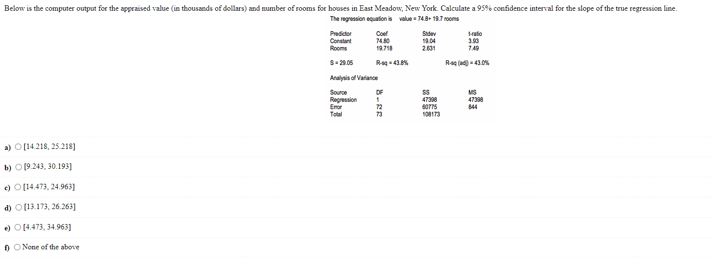 Solved Below is the computer output for the appraised value | Chegg.com