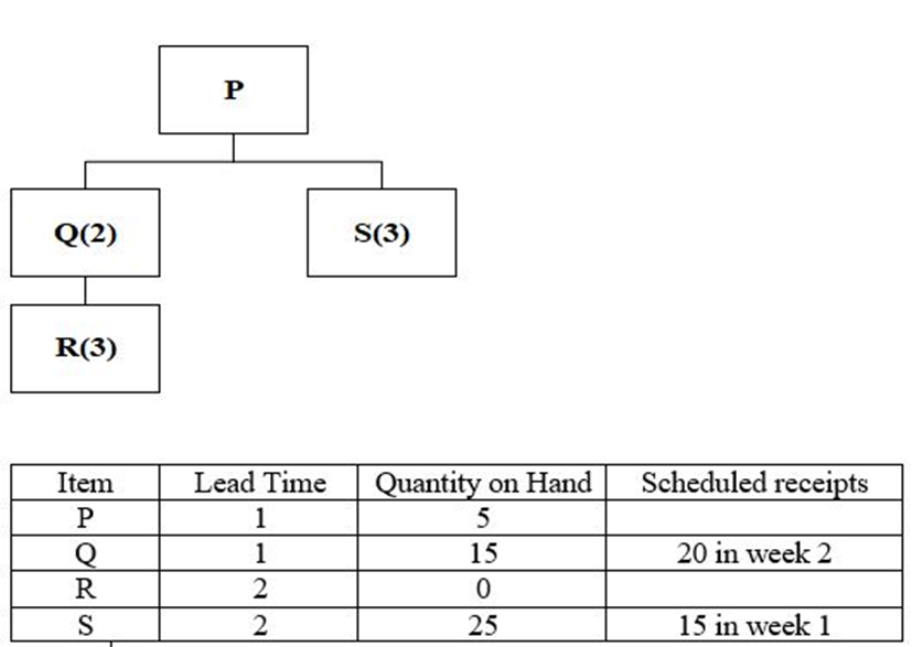 Solved This is a 4 part question, each one is worth .20 | Chegg.com