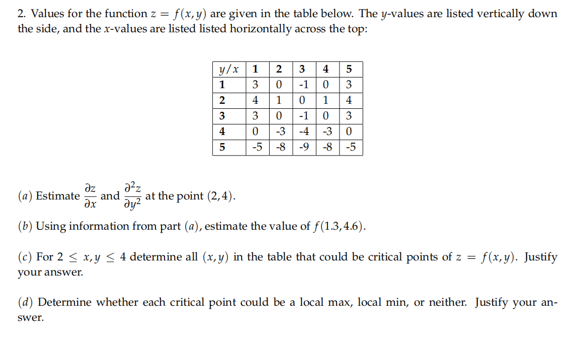 Solved Values for the function z=f(x,y) ﻿are given in ﻿the | Chegg.com