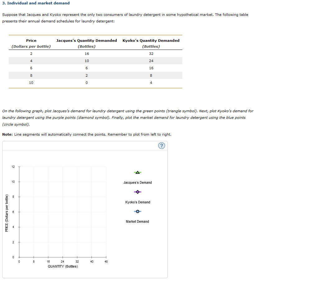 Solved Complete the following table by selecting the term | Chegg.com