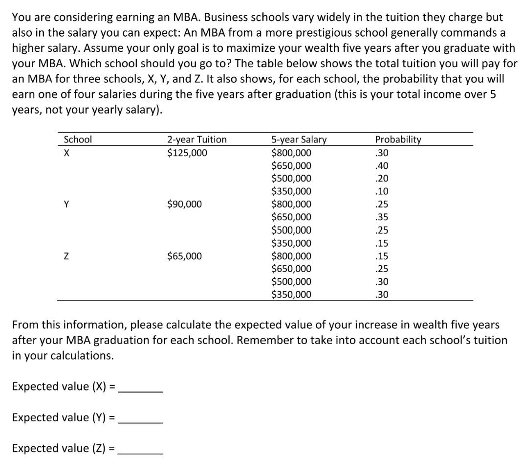 Solved You are considering earning an MBA. Business schools | Chegg.com