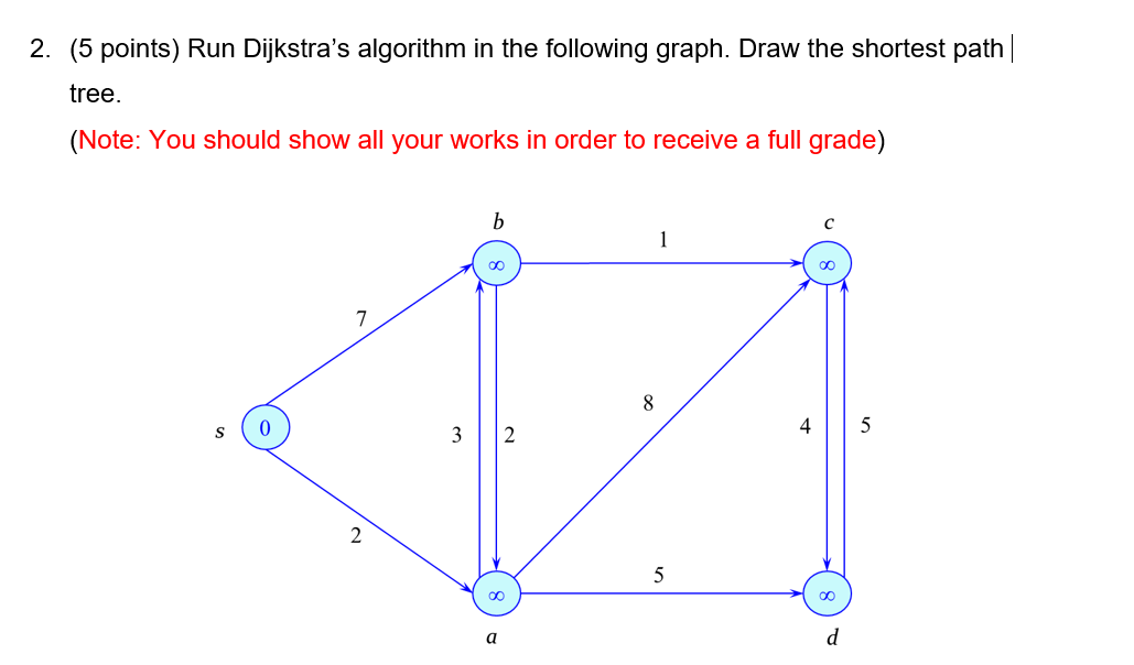 Solved (5 points) Run DAG-SHORTEST-PATHS on the following | Chegg.com Solved (5 points) Run DAG-SHORTEST-PATHS on the following | Chegg.com