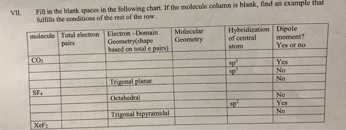 Xef2 Molecular Geometrymolecular Geometry Chart