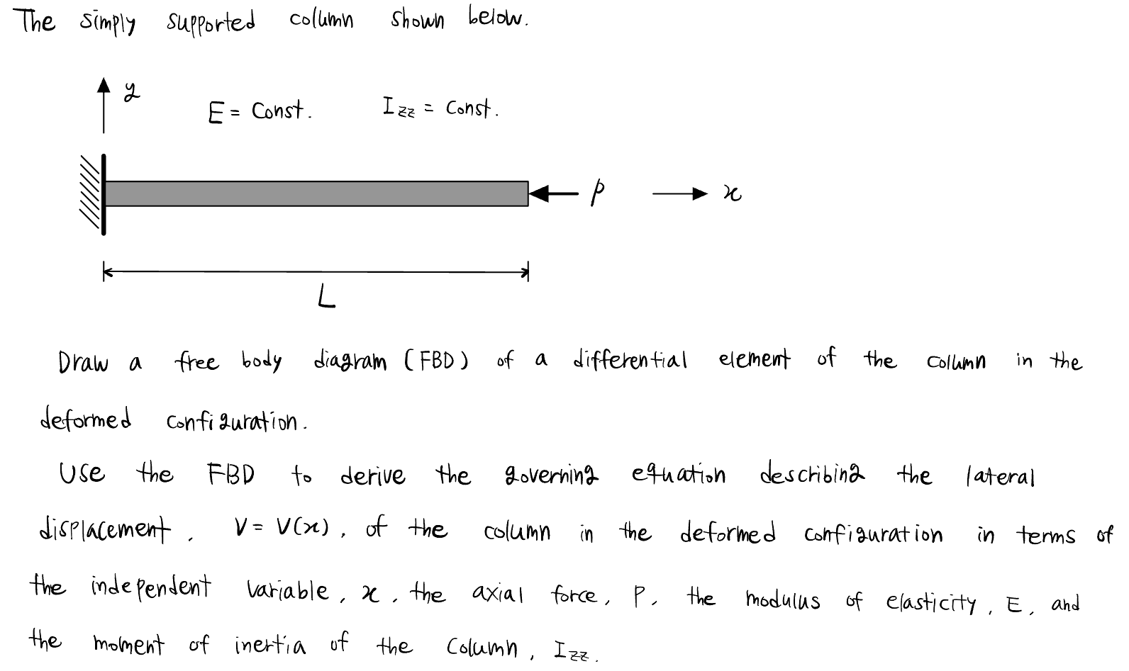 Solved The Simply Supported Column Shown Below Draw A Free 