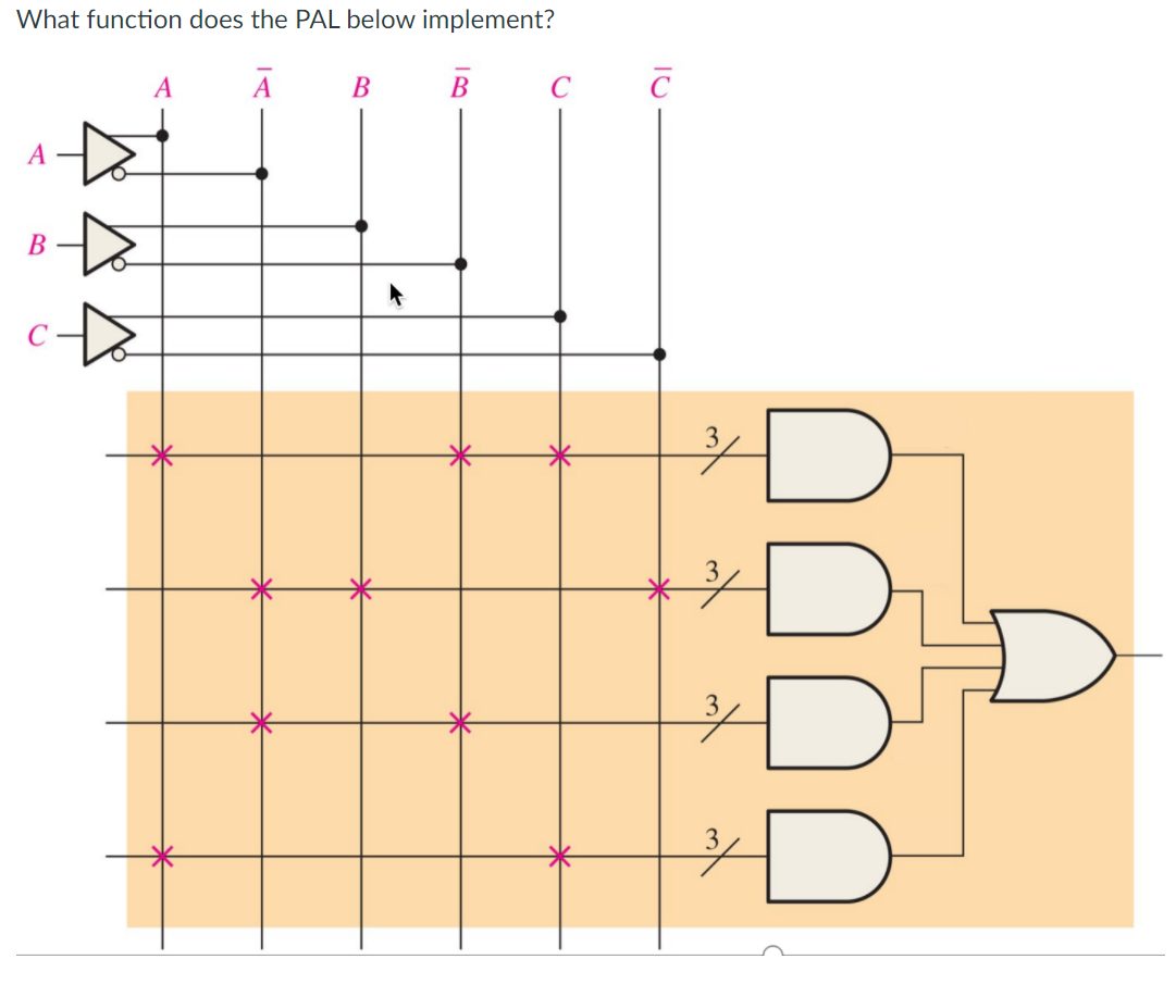 Solved What function does the PAL below implement? A B B C A | Chegg.com
