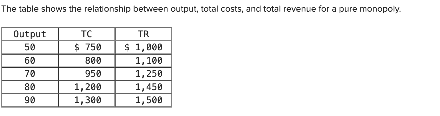 Solved The table shows the relationship between output, | Chegg.com