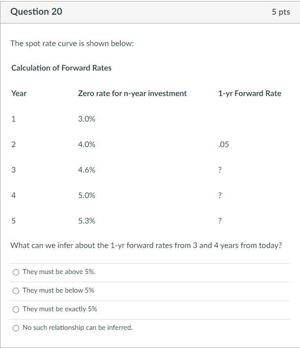 The spot rate curve is shown below: Calculation of | Chegg.com