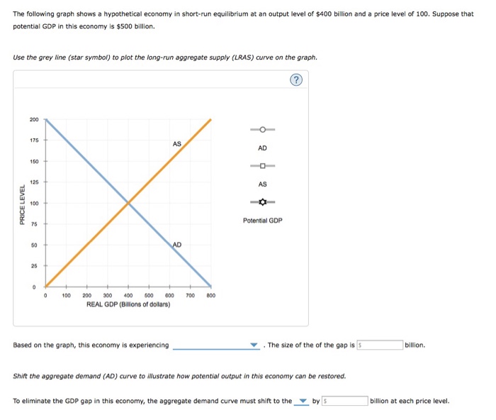 Solved The following graph shows a hypothetical economy in | Chegg.com