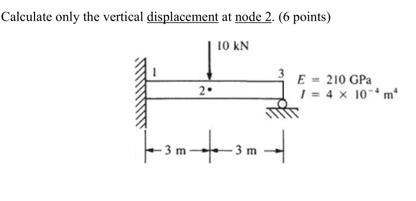 Solved Calculate only the vertical displacement at node 2. | Chegg.com