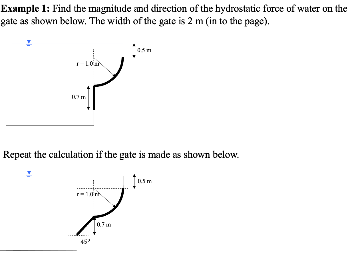 Solved Repeat the calculation if the gate is made as shown | Chegg.com